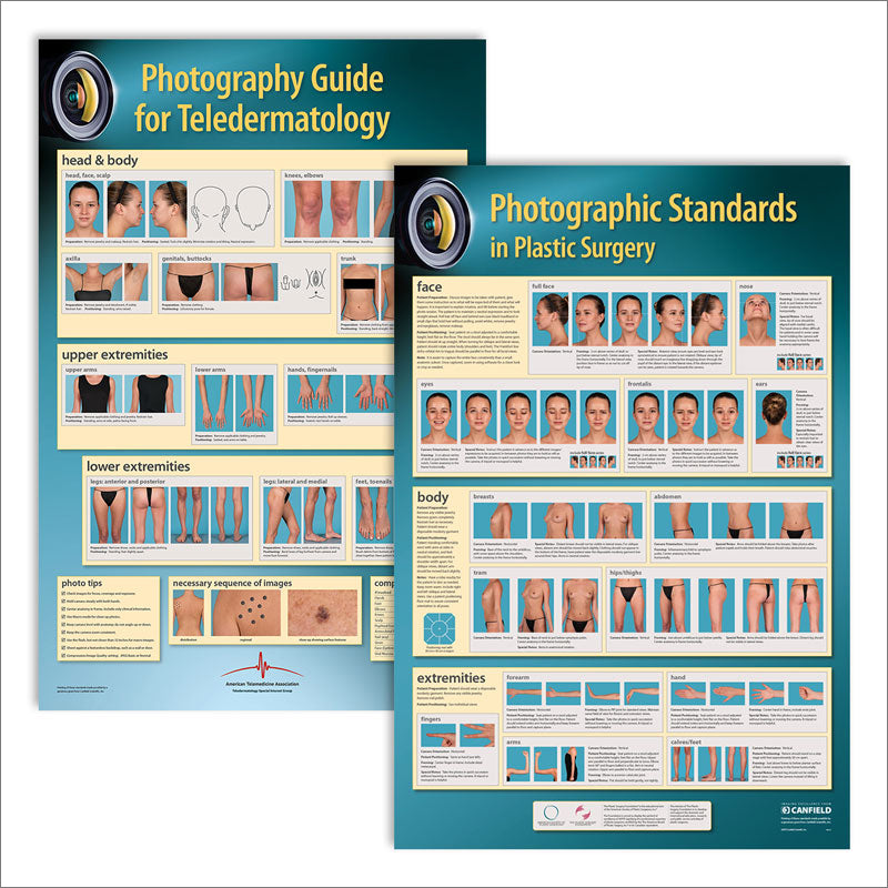 Clinical Photography Posters – Canfield Scientific